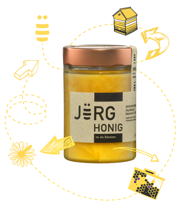 Jörg Honig – Natürlich von den Nahewiesen